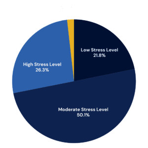National College Health Assessment - ACHA