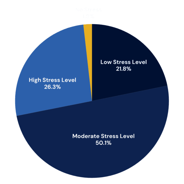 National College Health Assessment - ACHA